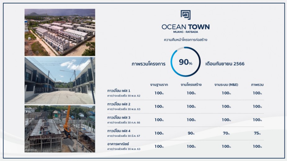Ocean Town - Phuket ความคืบหน้าการก่อสร้างประจำเดือน กันยายน 2566